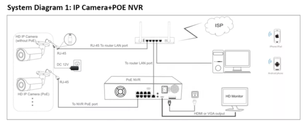 Guide complet de configuration d'un NVR pour une caméra IP sur un ...
