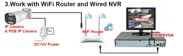 Guía completa de configuración de NVR para cámaras IP en red | JER ...