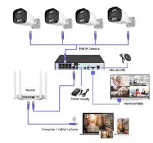 What Are ONVIF IP Cameras? Your Complete Compatibility Guide